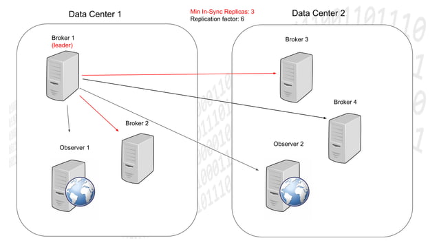 Kafka High Availability in multi data center setup with floating ...