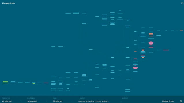 CI/CD patterns for dbt Projects | PDF | Databases | Computer Software and Applications
