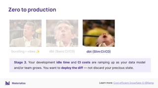 CI/CD patterns for dbt Projects | PDF | Databases | Computer Software and Applications