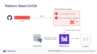 CI/CD patterns for dbt Projects | PDF