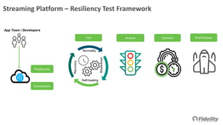 Future with Zero Down-Time: End-to-end Resiliency with Chaos ...