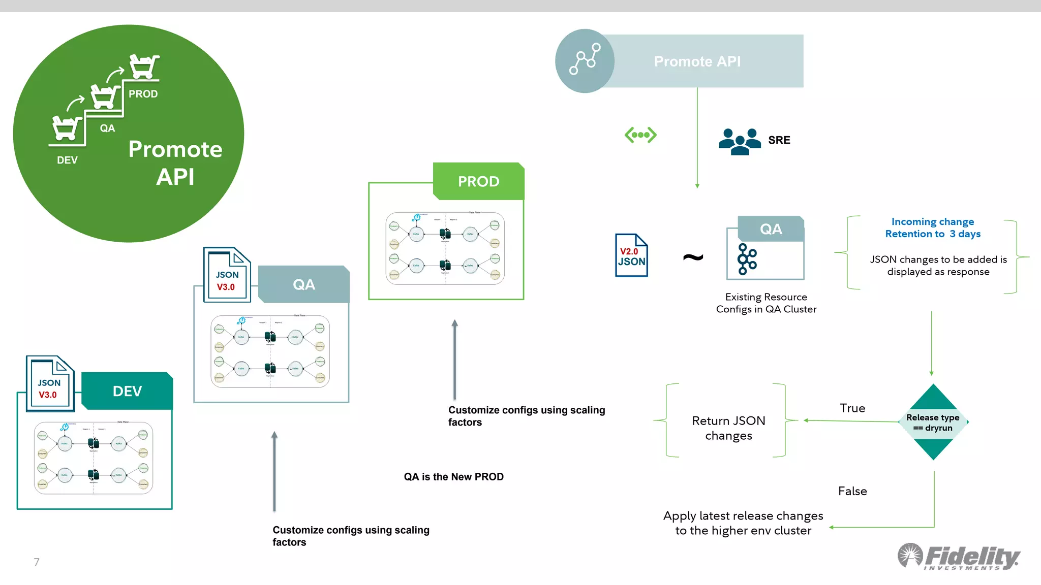 Manage Consistent Configurations Across Multiple Kafka Environments With Nagashree B And S Vinod
