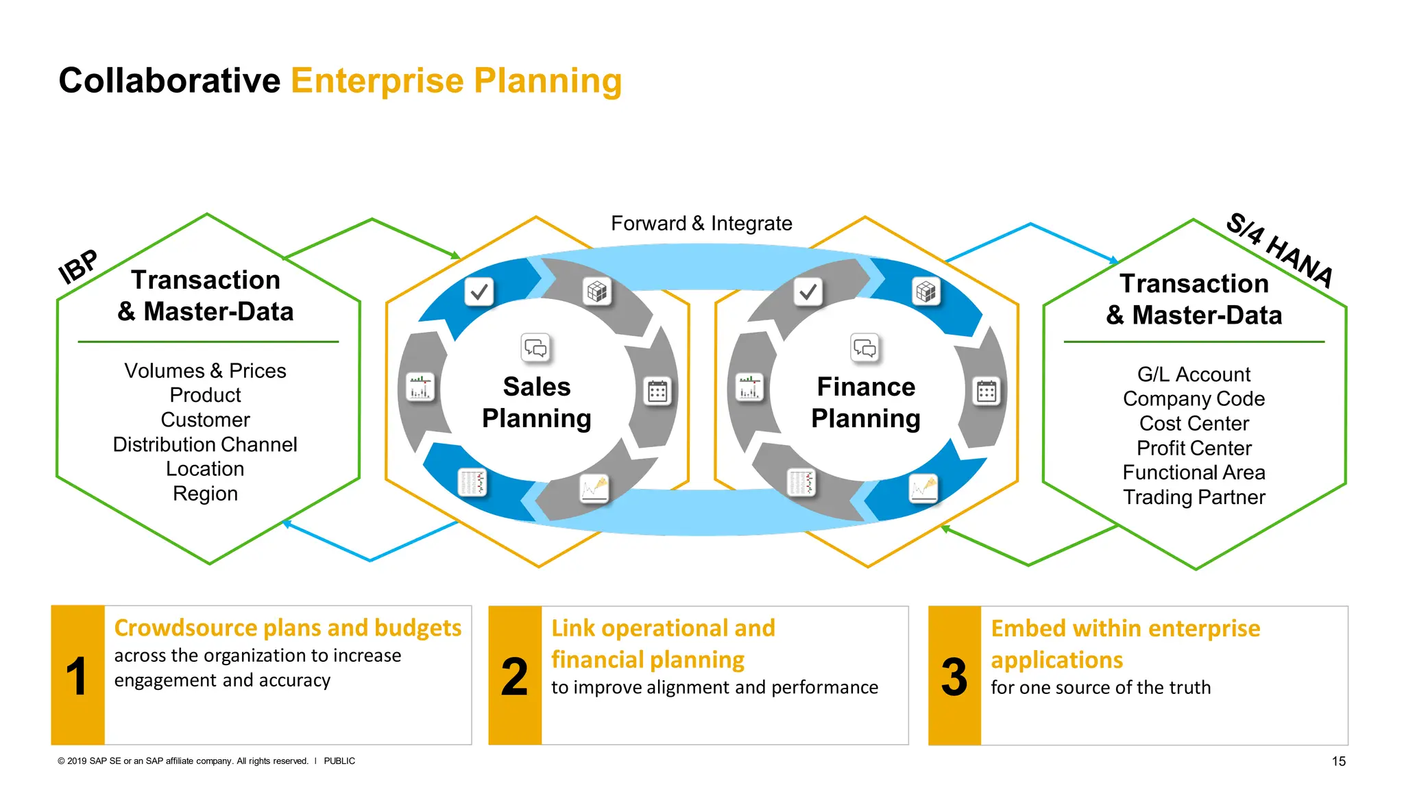 SAP ANalytics Cloud -SAP SAC planning 22 | PDF