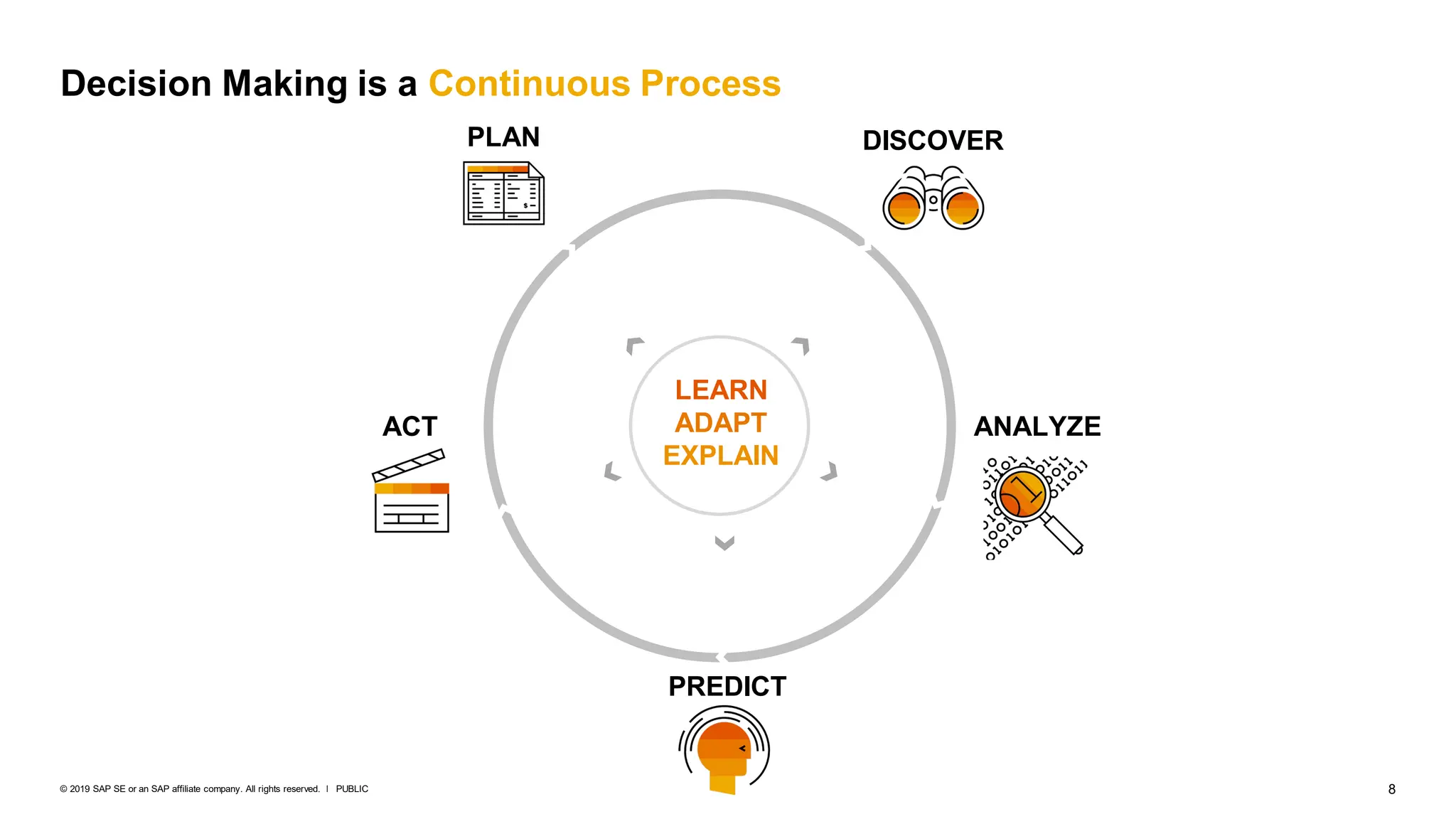 SAP ANalytics Cloud -SAP SAC planning 22 | PDF