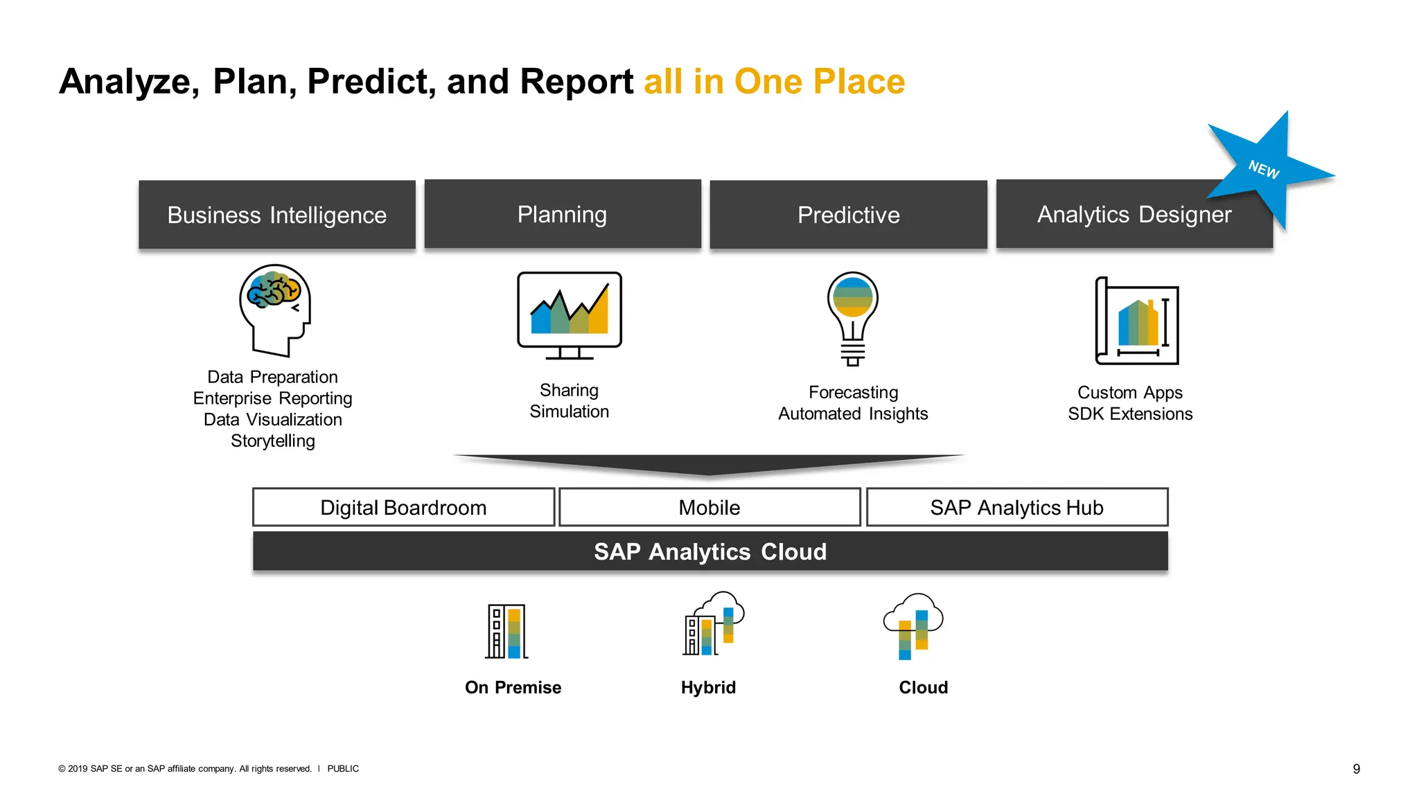 SAP ANalytics Cloud -SAP SAC planning 22 | PDF