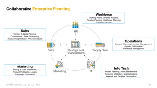 SAP ANalytics Cloud -SAP SAC planning 22 | PDF