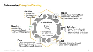 SAP ANalytics Cloud -SAP SAC planning 22 | PDF