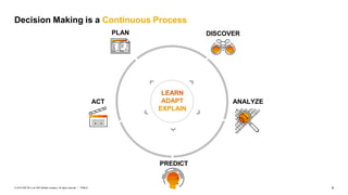 SAP ANalytics Cloud -SAP SAC planning 22 | PDF