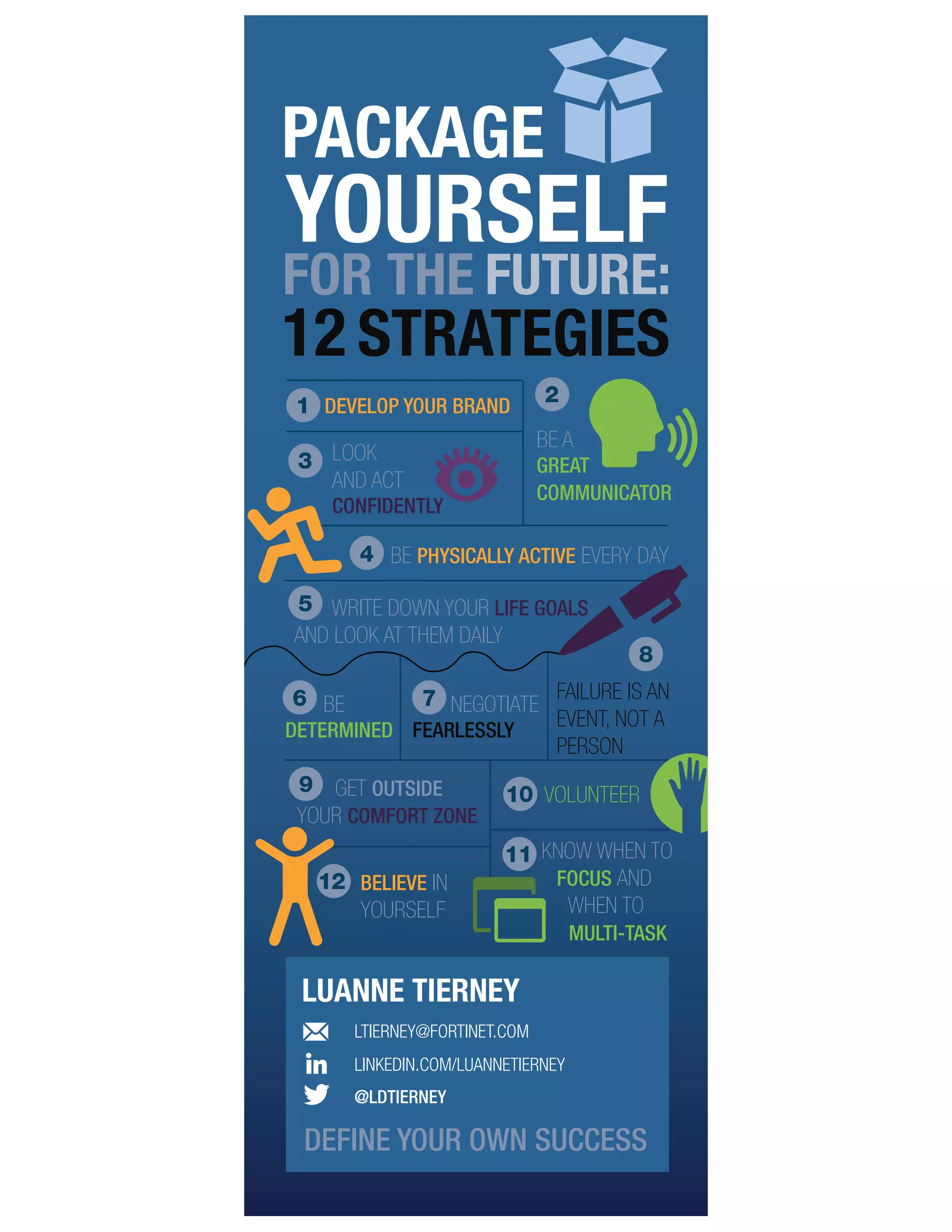 12 Strategies on Successfully Packaging Yourself for the Future | PDF