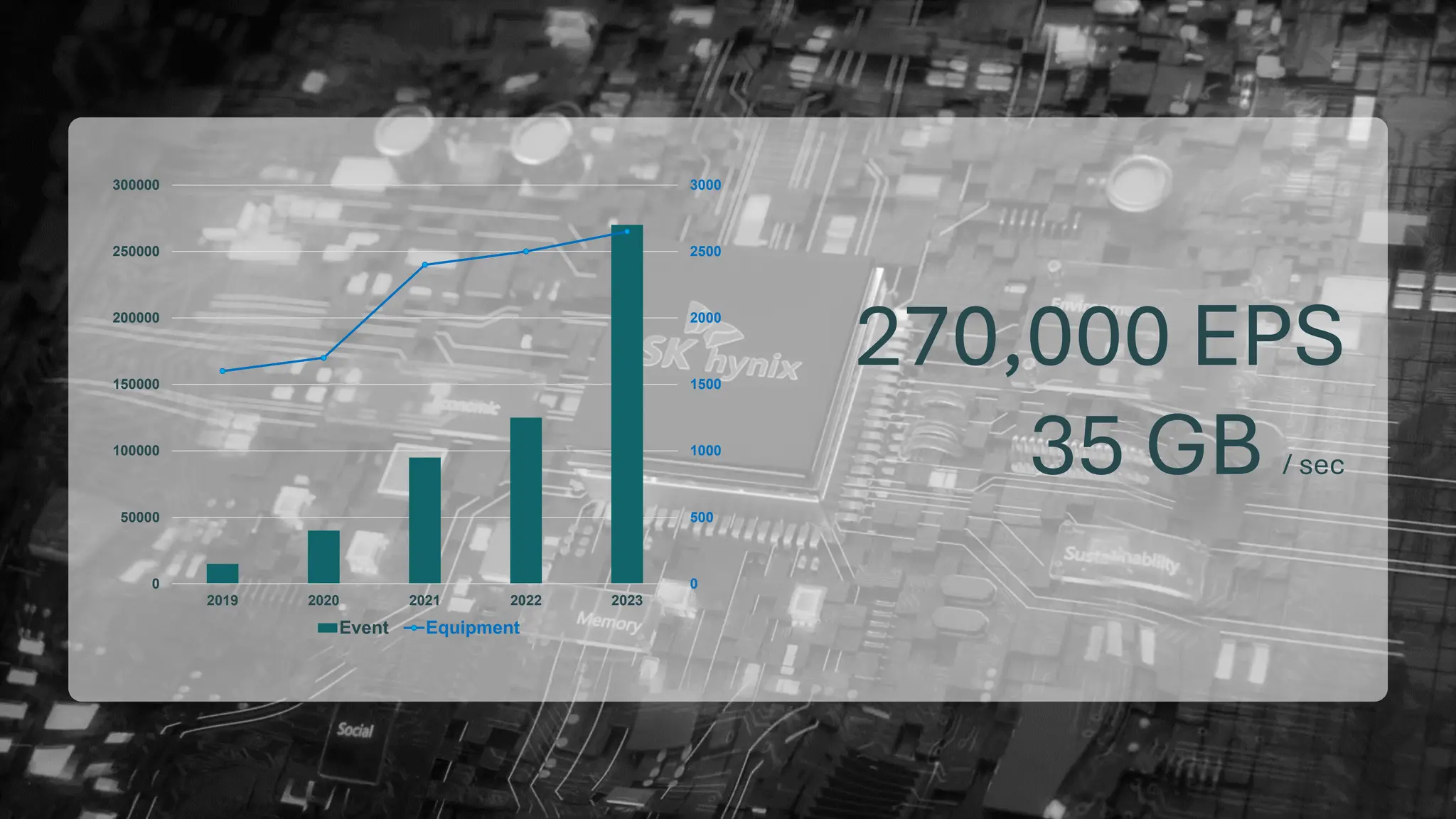 Building a Self-Service Stream Processing Portal: How And Why | PPT