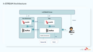 Building a Self-Service Stream Processing Portal: How And Why | PPT