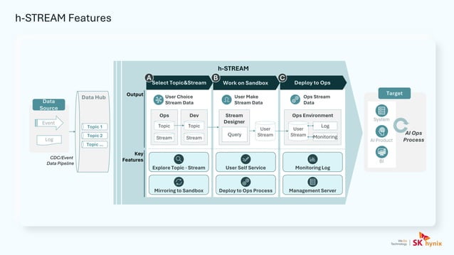 Building a Self-Service Stream Processing Portal: How And Why | PPT