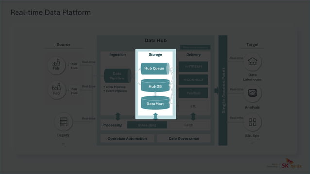 Building a Self-Service Stream Processing Portal: How And Why | PPT