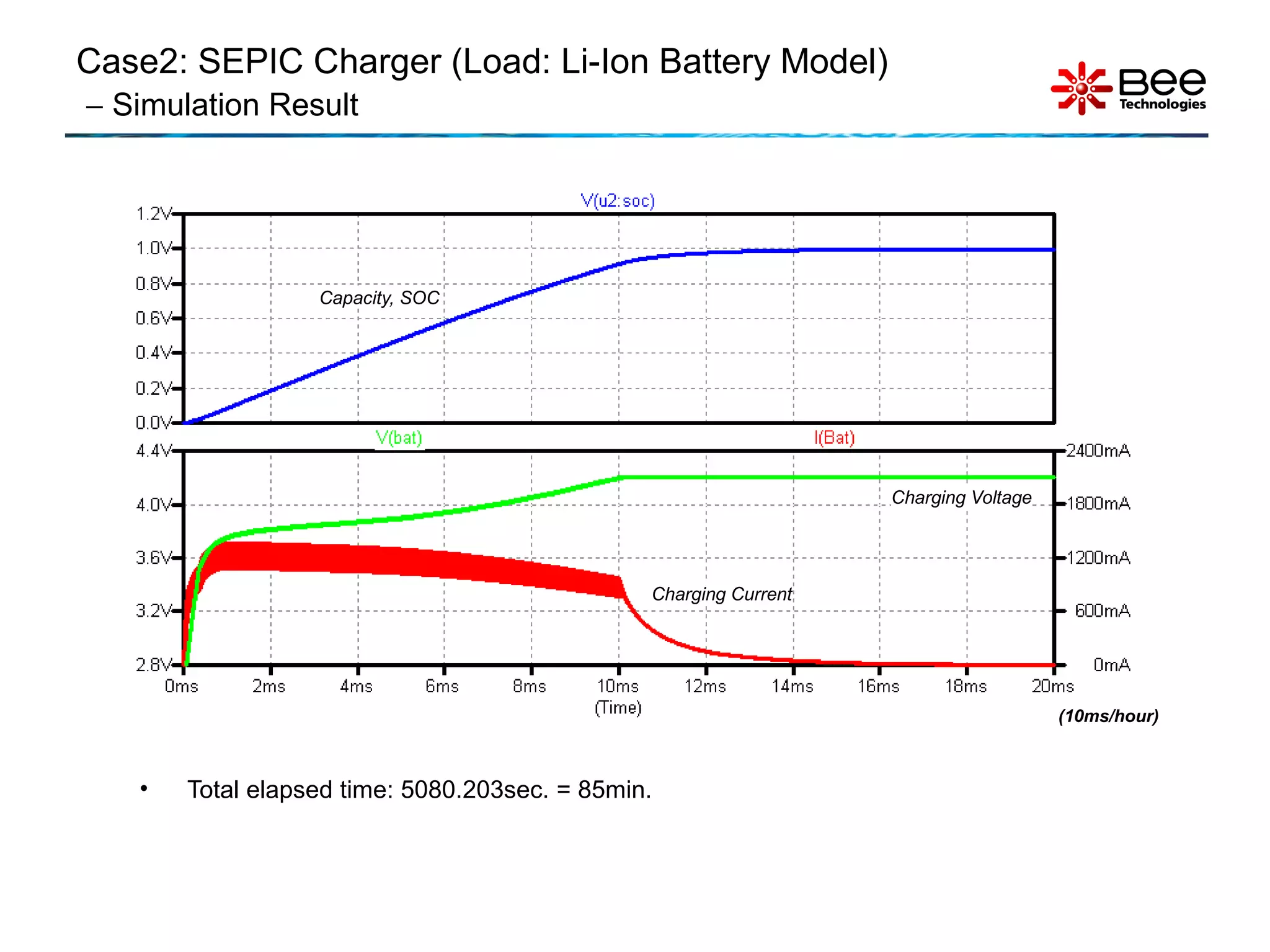 LT1513 Simulation using LTspice | PPT