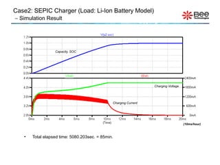 LT1513 Simulation using LTspice | PPT