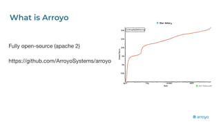 Exactly-once Stream Processing with Arroyo and Kafka | PDF