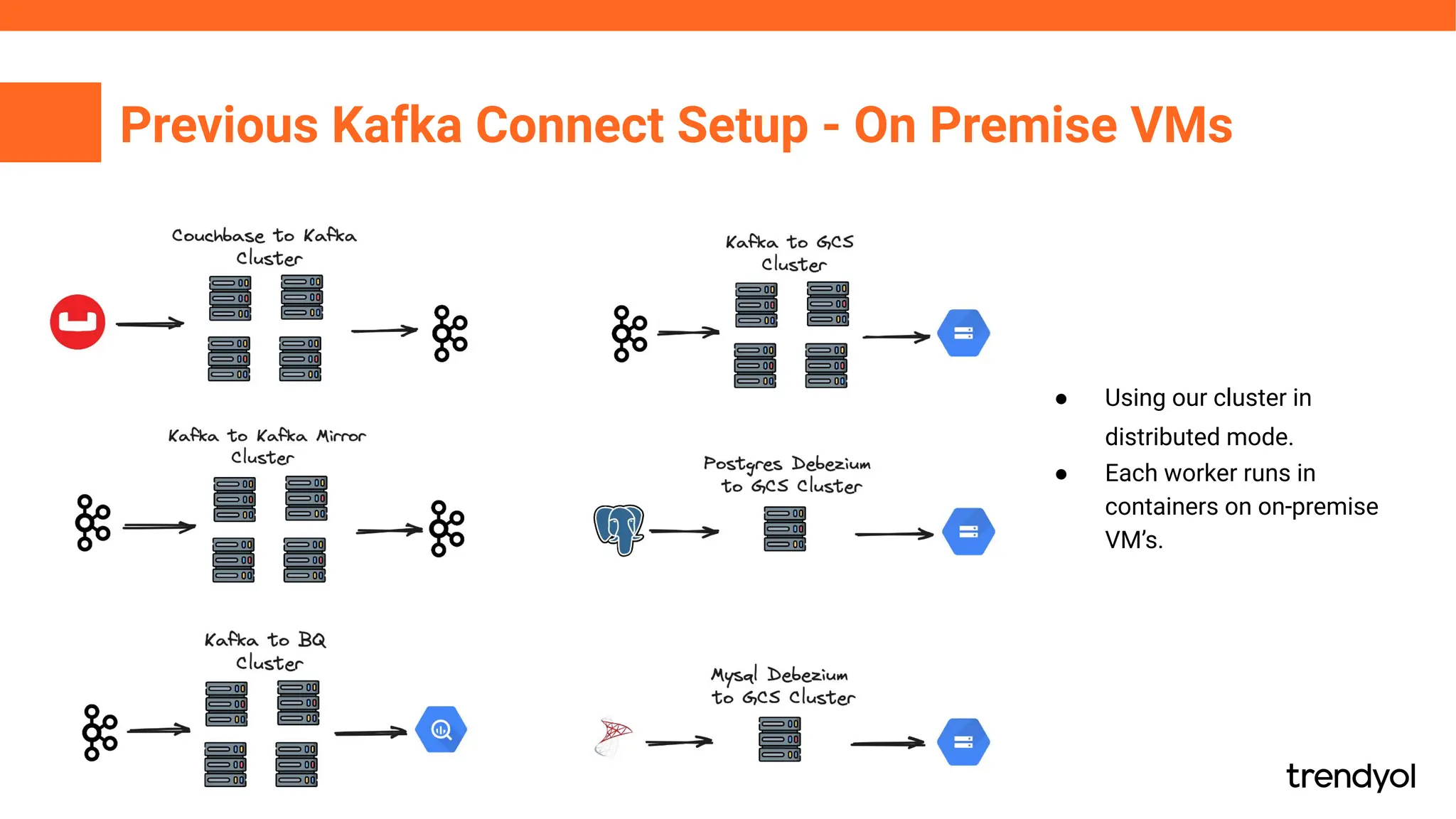 Evolution of NRT Data Ingestion Pipeline at Trendyol | PDF