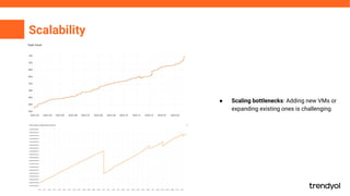 Evolution of NRT Data Ingestion Pipeline at Trendyol | PDF
