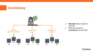 Evolution of NRT Data Ingestion Pipeline at Trendyol | PDF