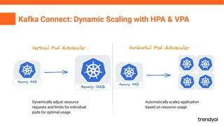 Evolution of NRT Data Ingestion Pipeline at Trendyol | PPT