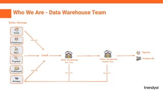 Evolution of NRT Data Ingestion Pipeline at Trendyol | PDF