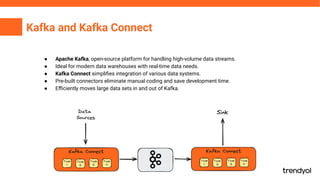 Evolution of NRT Data Ingestion Pipeline at Trendyol | PDF
