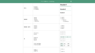 MarkdownをBacklogのwikiに変換するPWA | PDF
