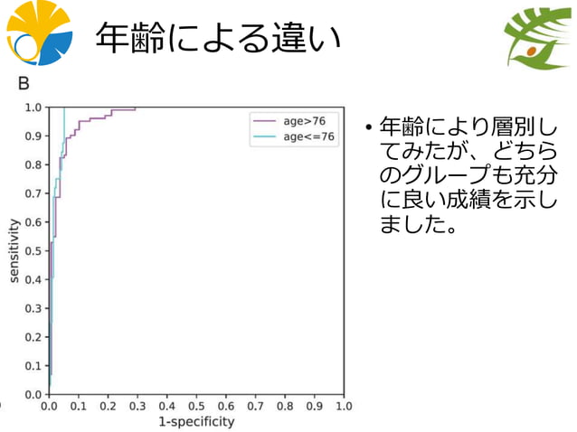 CDLE Lt甲子園予選会 2021 #1 0527 04(masashi kameyama) | PPT