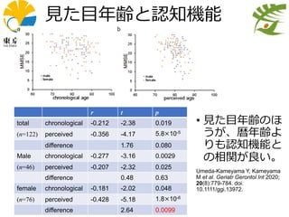 CDLE Lt甲子園予選会 2021 #1 0527 04(masashi kameyama) | PPT