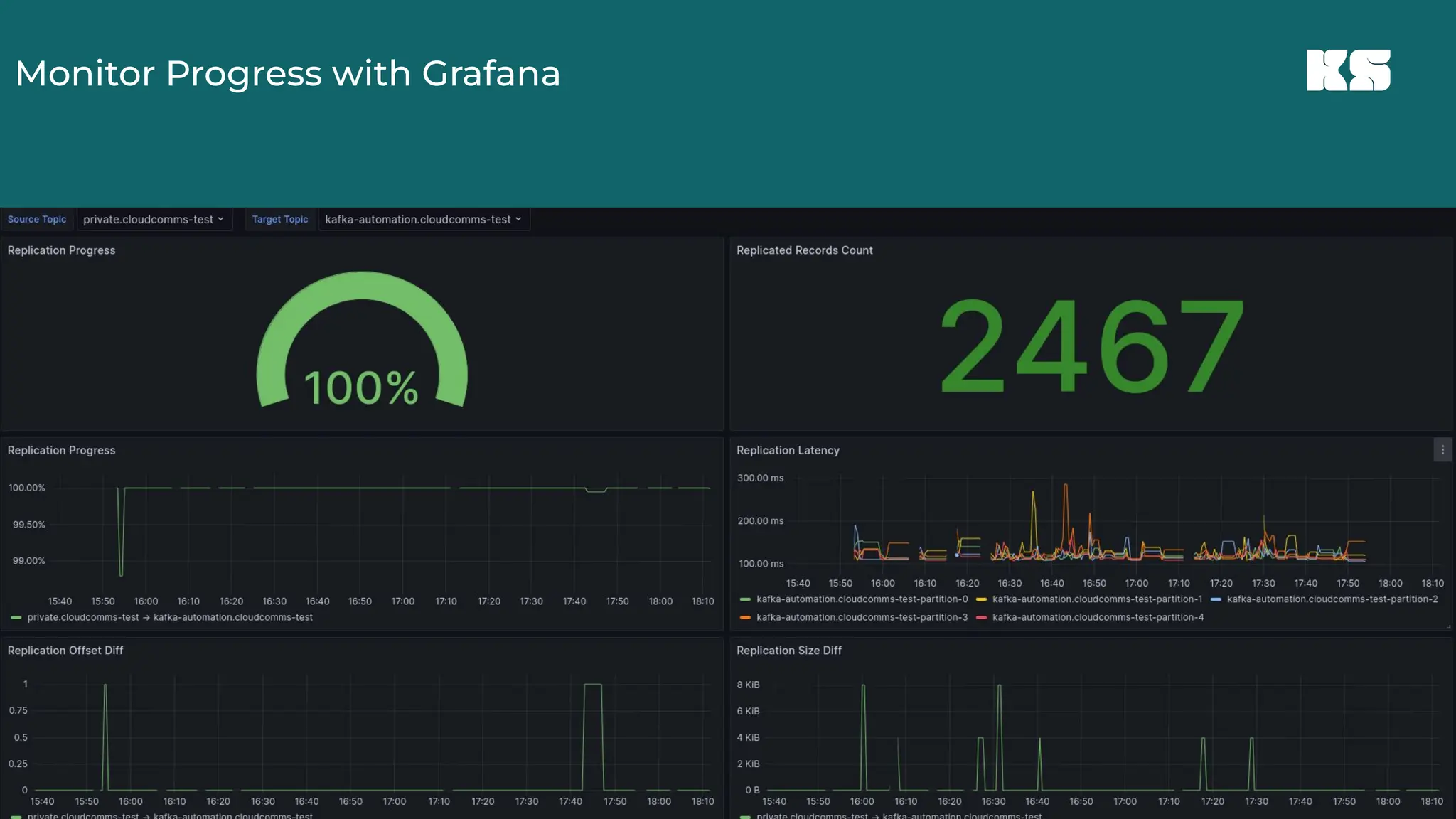 Renaming a Kafka Topic | Kafka Summit London | PDF | Databases ...
