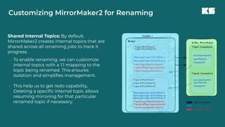 Renaming a Kafka Topic | Kafka Summit London | PDF | Databases ...