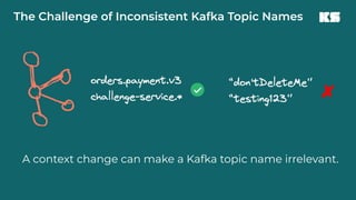 Renaming a Kafka Topic | Kafka Summit London | PDF | Databases ...
