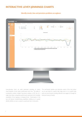 Acusera 24.7 Interlaboratory Data Management - June 17 LT244 | PDF