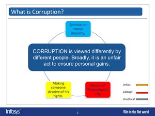 Corruption in private Sector- Infosys's example | PPSX | Debated ...
