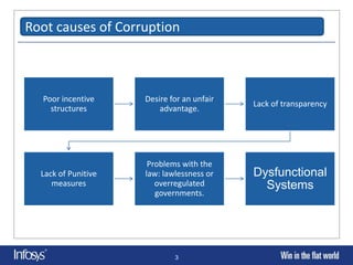 Corruption in private Sector- Infosys's example | PPSX | Debated ...