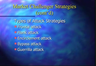 Lt5 -competitive strategy | PPT