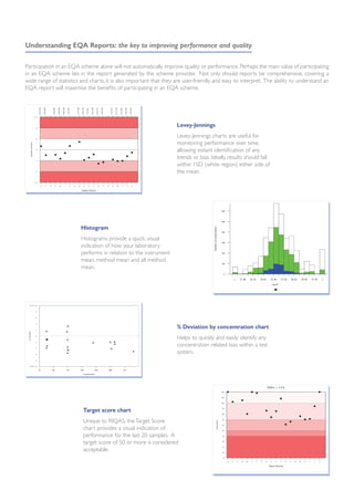 EQA: An Essential Tool for Laboratory Quality - Africa LT649 | PDF