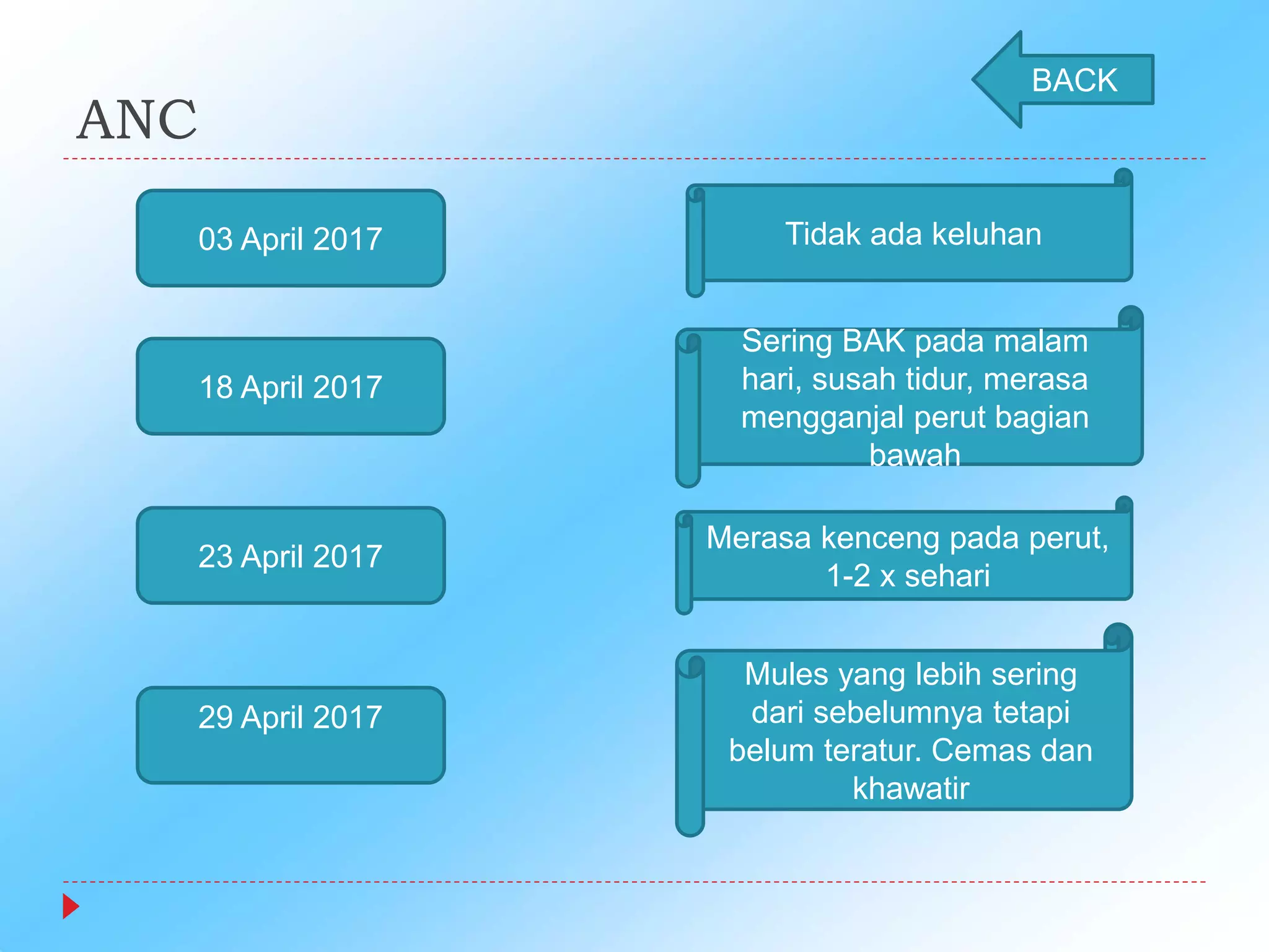 PPT LTA KEBIDANAN | PPTX