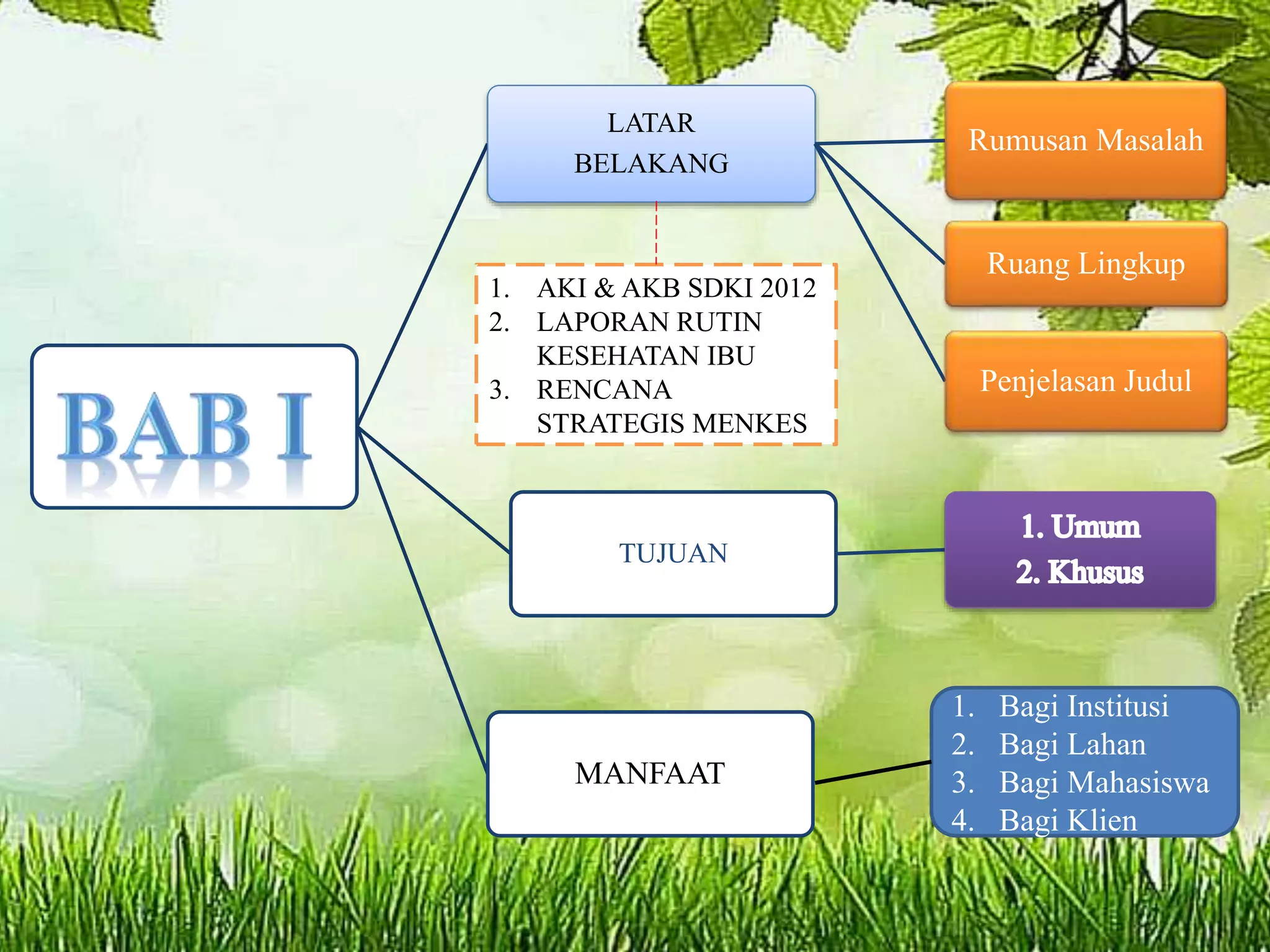 PPT LTA KEBIDANAN | PPTX