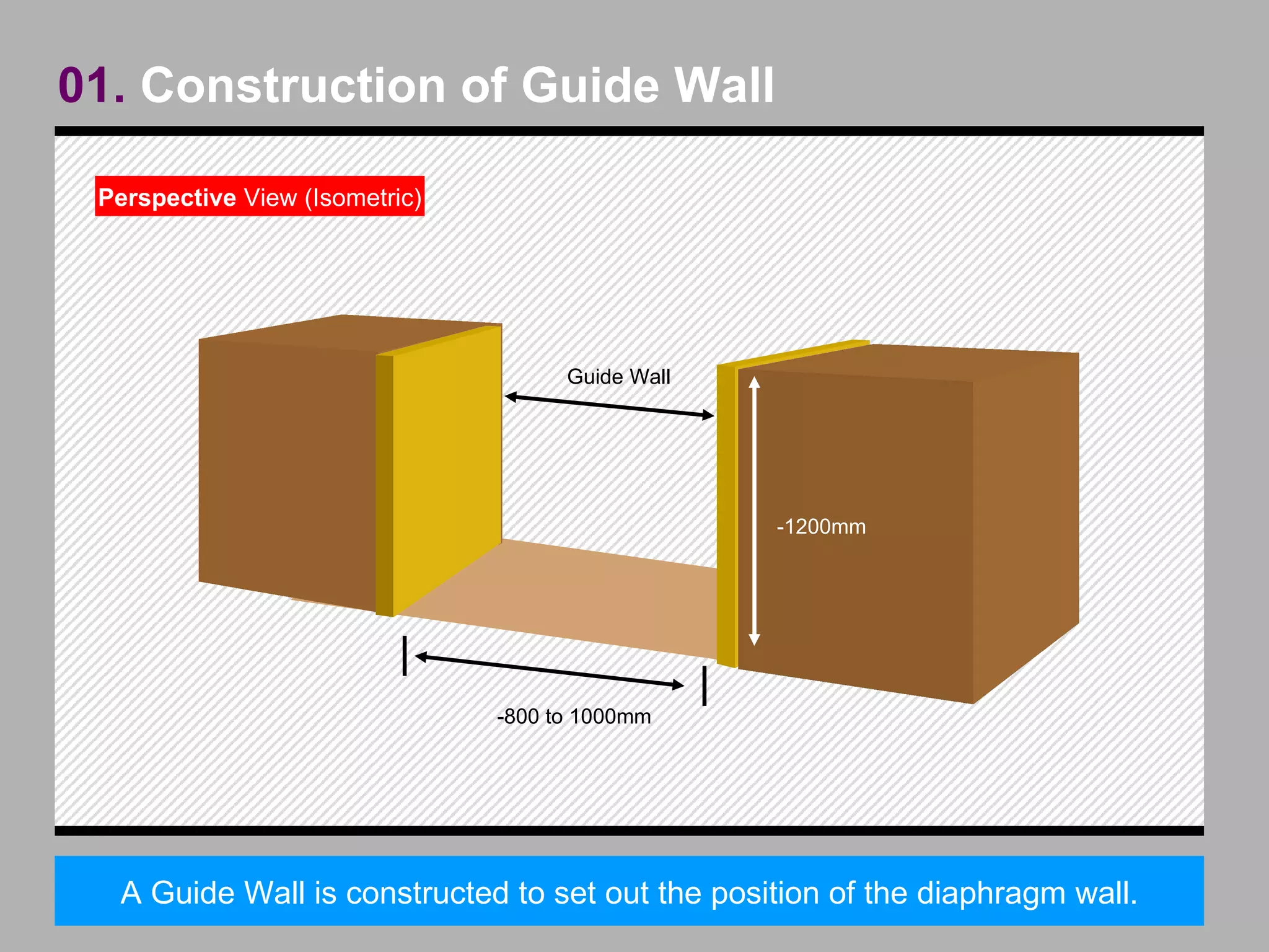 Lta Kpe Infographic | PPT