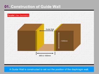 Lta Kpe Infographic | PPT