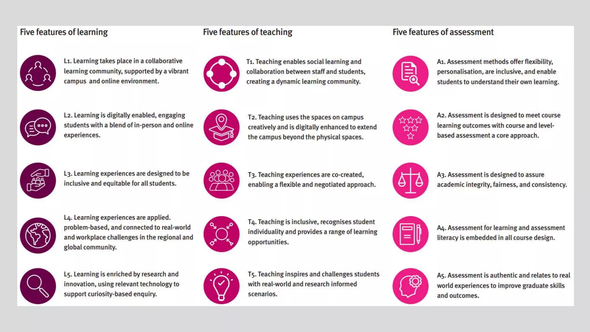 Digital Learning Transformation | PPTX
