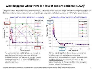 Lightbridge (NASDAQ:LTBR) Investor Presentation | PDF