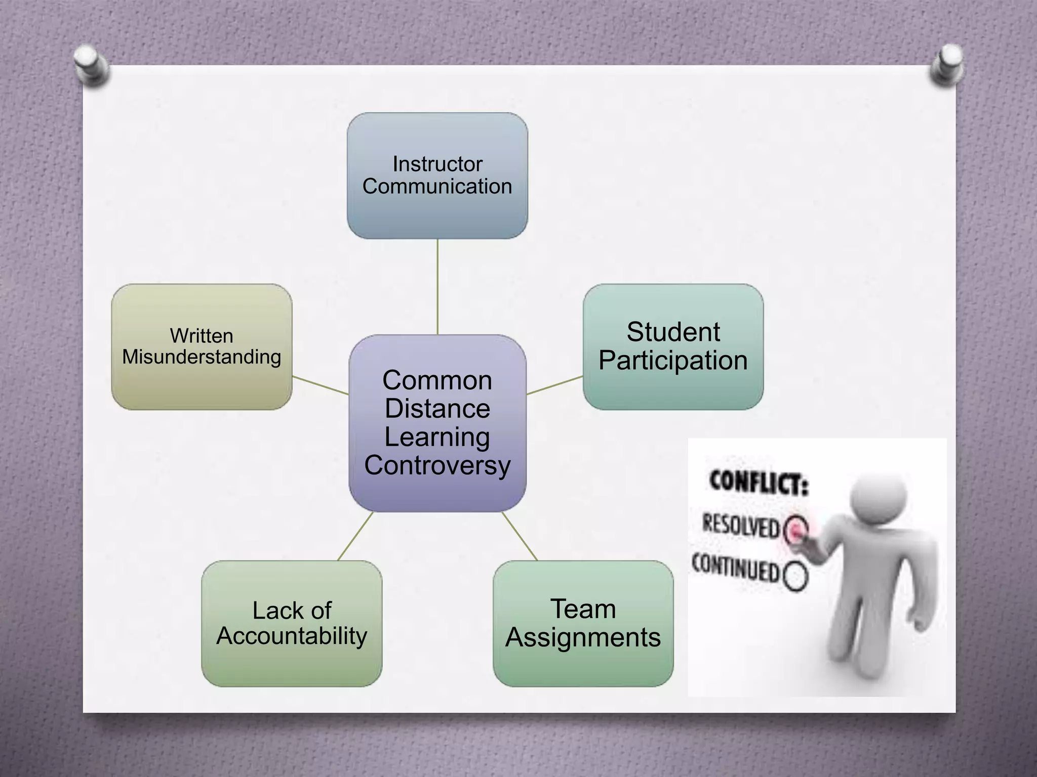 Distance Education Classroom Management | PPT