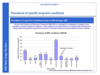 Long Term Conditions | PPT
