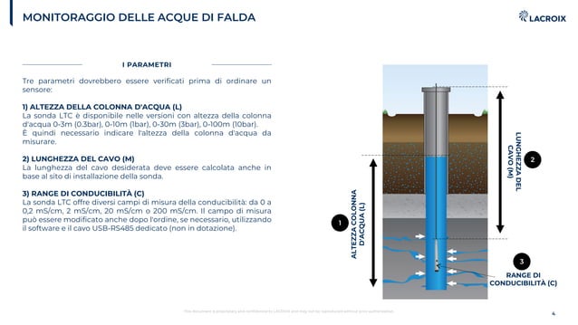 Sensori SOFREL | Sensore LTC | PDF