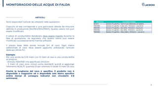 Sensori SOFREL | Sensore LTC | PDF