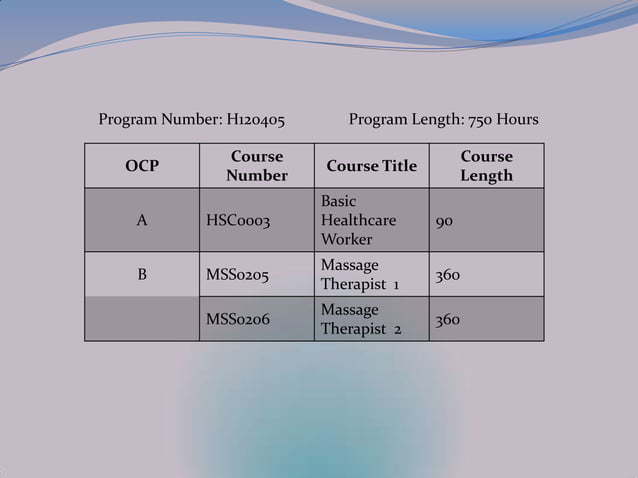 LTC - Massage Therapy | PPTX | Physical Therapy | Wellness