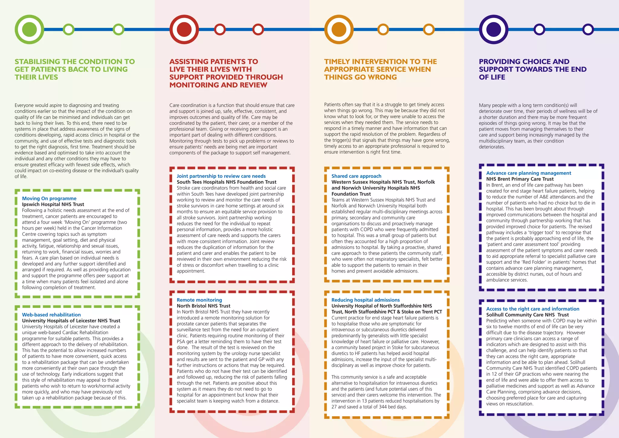 Effective pathways for long term conditions | PDF