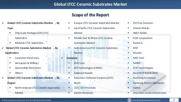 Ltcc ceramic substrates market | PDF